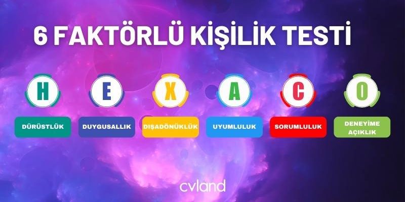 HEXACO 6 Faktörlü Kişilik Testi - cvland HEXACO 6 Faktörlü Kişilik Testi - cvland